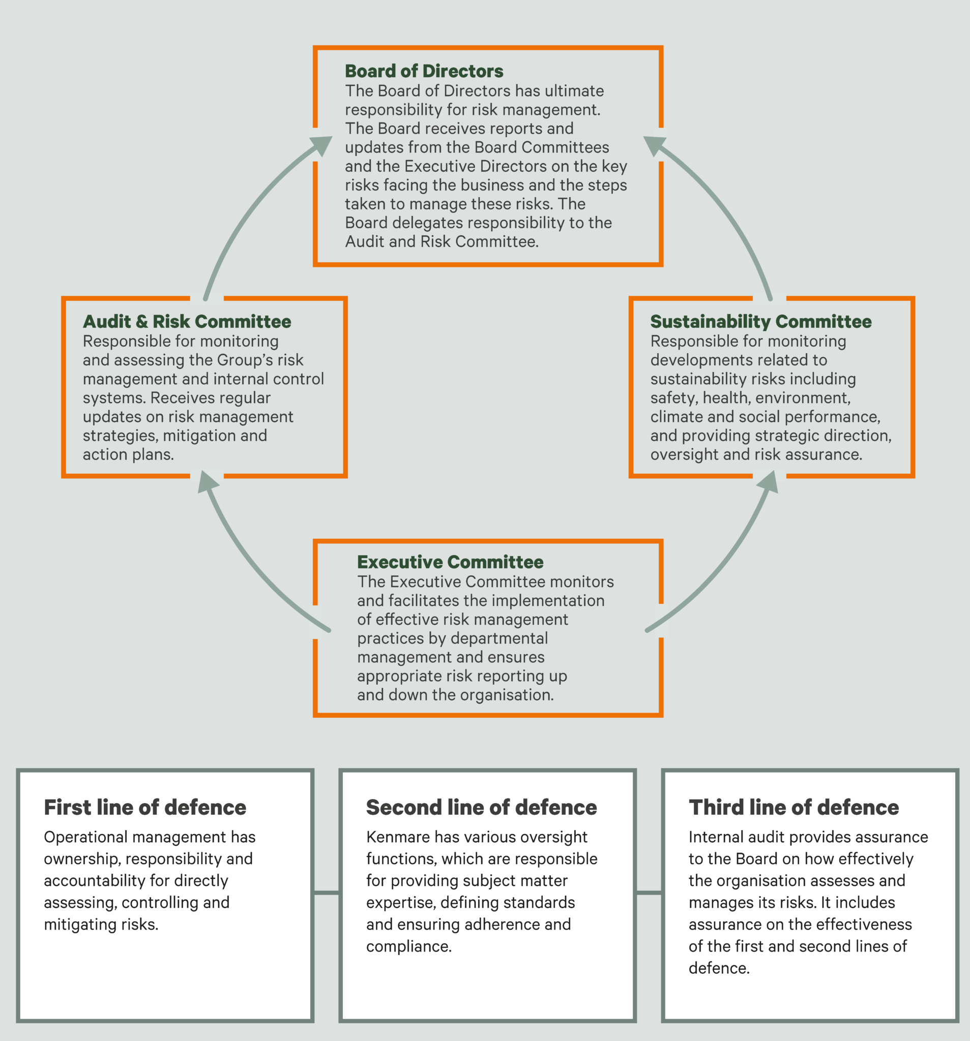 Risk management • Kenmare Resources PLC