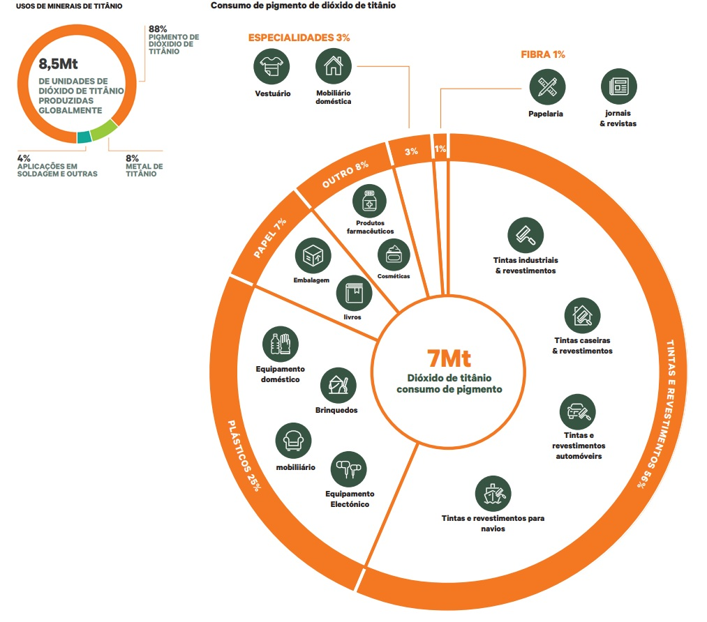Minerais de titânio • Kenmare Resources PLC